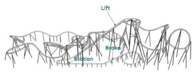 Spinning Coaster (Gerstlauer product) - Coasterpedia - The Roller ...